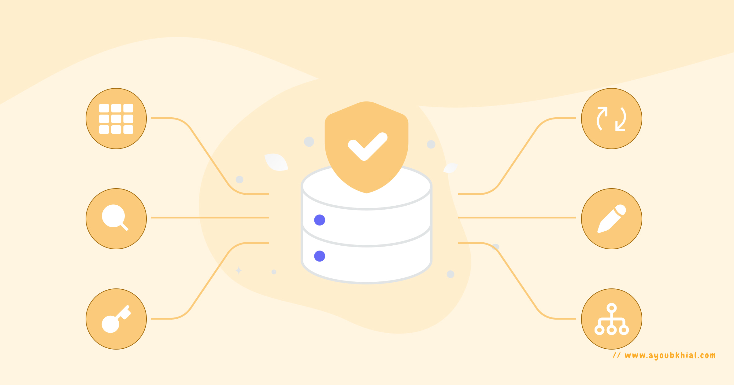 Architecting Rest Api Ayoub Khial